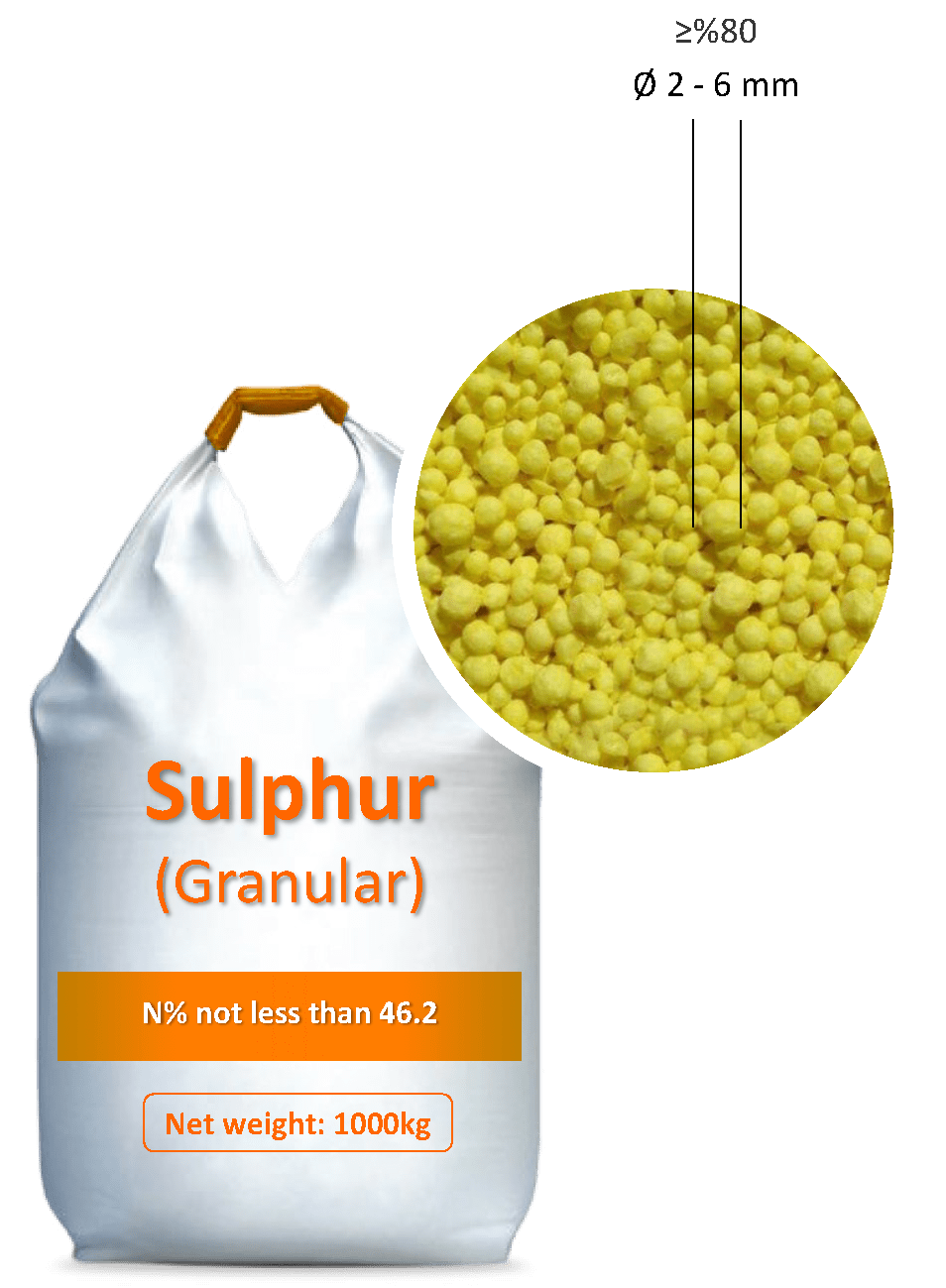 Granular Sulphur – Behin Trading